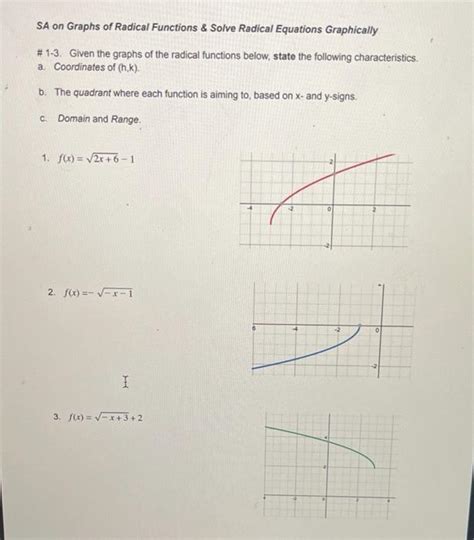 Solved SA On Graphs Of Radical Functions Solve Radical Chegg Com