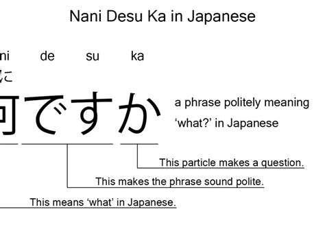 What Does Desu Ka Mean In Japanese At Patrick Purcell Blog