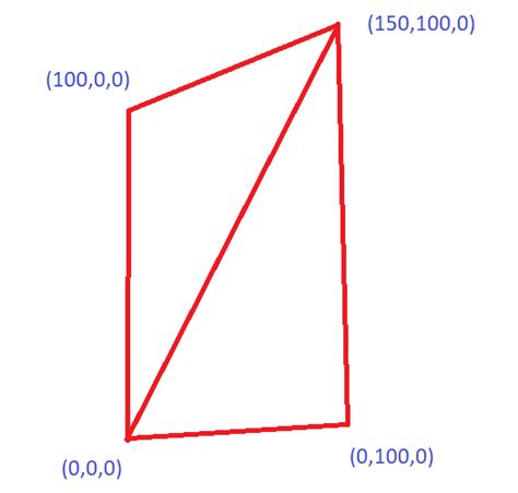 How To Create Trianglesets Component Modeling Visual Components