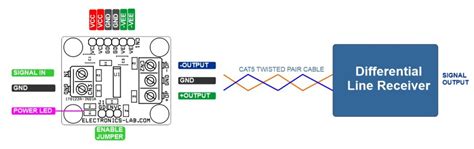Wideband High Output Current Single Ended To Differential Line Drivers With Enable
