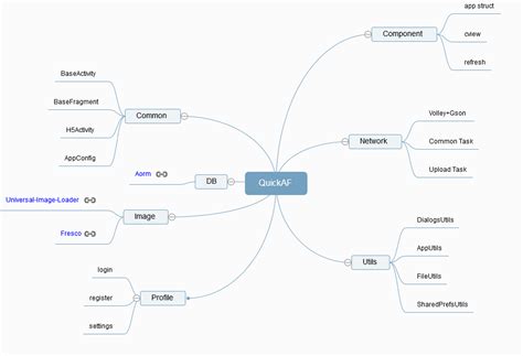 Github Jamling Quickaf An Android Framework Library And Demo To Help You Building Your App