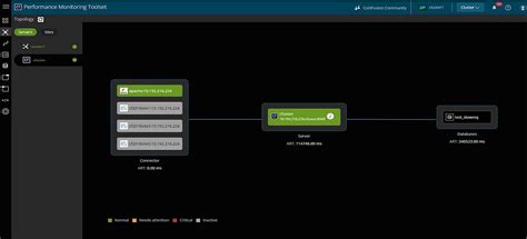 View Topology Of Sites