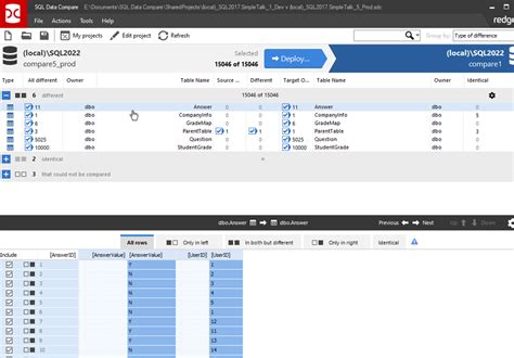 Using Sql Compare In Read Only Databases Sqlservercentral