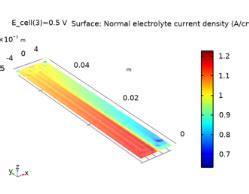 Fuel Cell With Serpentine Flow Field