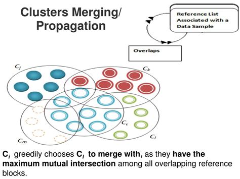 Ppt Cmune A Clustering Using Mutual Nearest Neighbors Algorithm Powerpoint Presentation Id