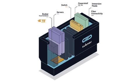 Ocp Power Distribution Solutions Te Connectivity
