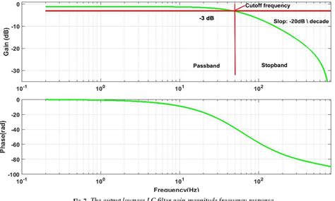 Figure 1 From A Zero Crossing Pwm Controller Of A Full Bridge Single