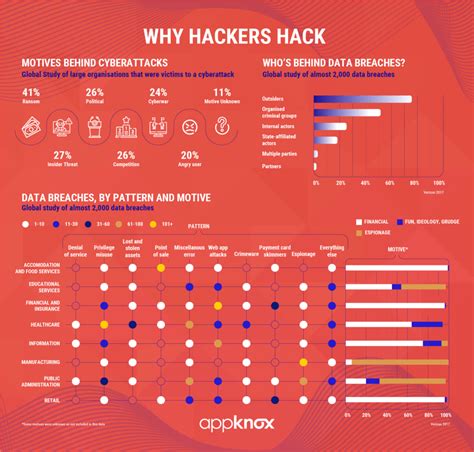 what do hackers want when they hack