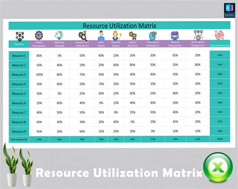 Buy Resource Utilization Matrix Best Resource Management Tool