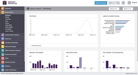 Endpoint Protector By Cososys Cybersecurity Excellence Awards
