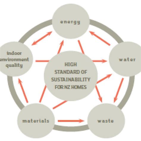 1 Hss Key Performance Areas Download Scientific Diagram