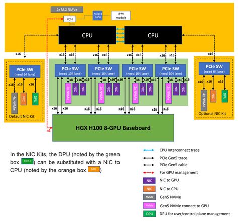Supermicro Gpu Server Hgx H200 Sys 821ge Tnhr