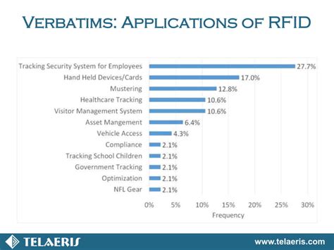 Rfid Privacy And Safety Concerns Ppt