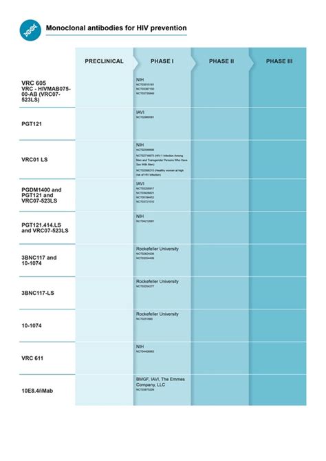 Global Hiv Hepatitis And Stis Programmes Global Hiv Hepatitis And Stis Programmes