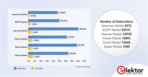 Elektor International Media On Linkedin Did You Know That Elektor