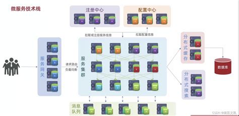 Springcloudrabbitmqdockerredis搜索分布式，系统详解springcloudrocketmq