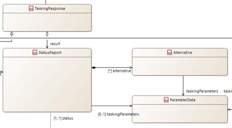 Advanced Class Design Addon Issues Add Ons Eclipse Capella Forum