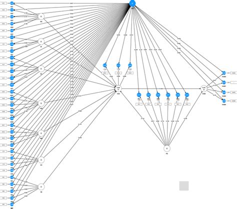 结构方程模型研究 的想法 关于结构方程模型共同方法偏差问题 关于共同方法偏差common Method Bias Cmb问题，除