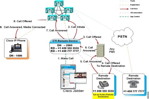 Features And Services Guide For Cisco Unified Communications Manager Release 10 0 1 Extend