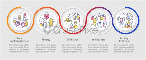 Causes Of Overpopulation Loop Infographic Template Stock Vector 5239578 Crushpixel