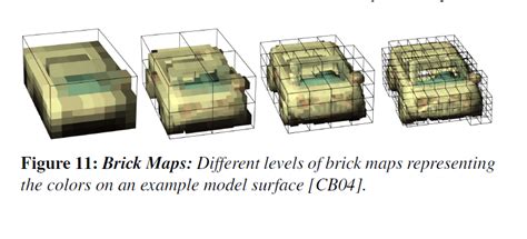 Texture Paper Reading Rethinking Texture Mapping Notes B