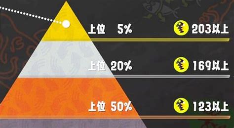 スプラトゥーン3、な阪関無が2位だった第1回バチコン。金のボーダーは203 ゲームメモ