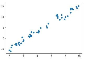 回归分析和使用Python的最佳拟合线 极客笔记