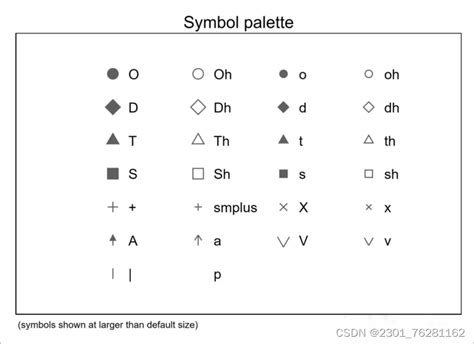 Stata绘图 散点图 一 Stata散点图 Csdn博客