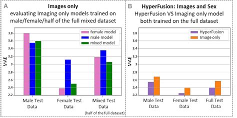 240313319 Hyperfusion A Hypernetwork Approach To Multimodal