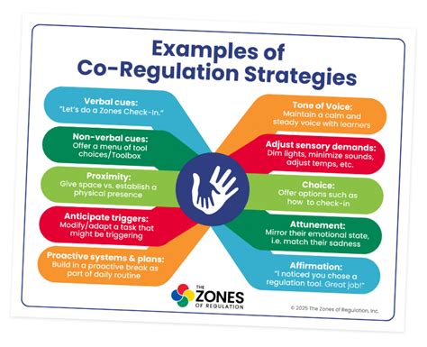 3 Official Zones Of Regulation Co Regulation Resources The Zones Of
