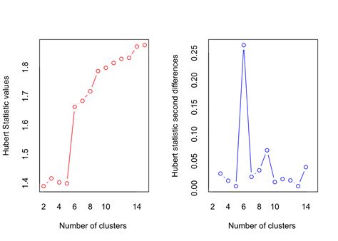 Chapter 8 Distatis Multivariate Statistical Analysis Using R
