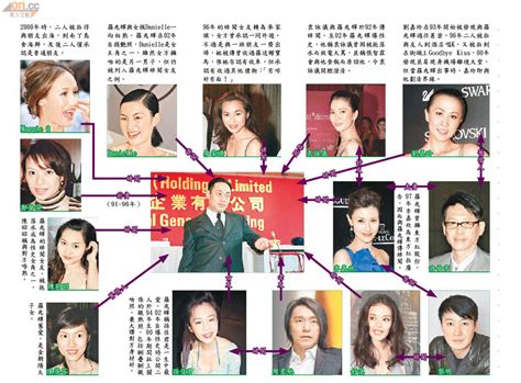 羅兆輝猝死 緋聞女友齊封嘴 東方日報