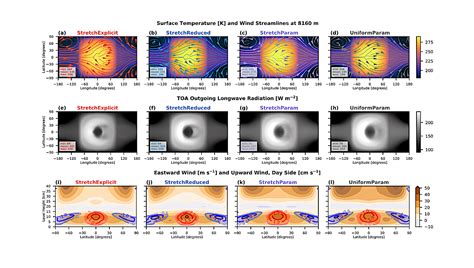 The Impact Of The Explicit Representation Of Convection On The Climate Of A Tidally Locked