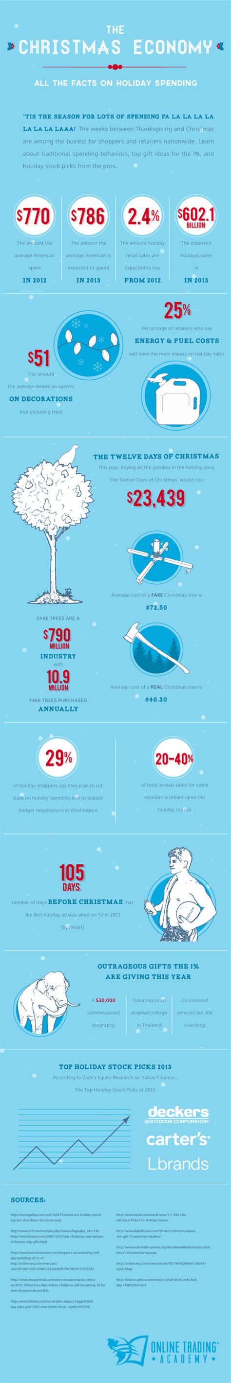 Holiday Spending Christmas Economy Infographic Prazni