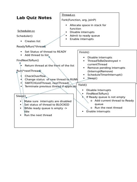 Lab Quiz Notes Pdf Scheduling Computing Concurrency Computer