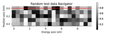creates a signal1d from tabular data — hyperspy 2 3 1 dev11 g345ce6f