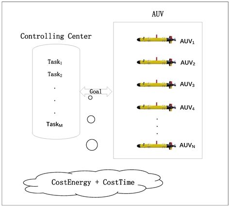 Electronics Free Full Text Hybrid Form Of Differential Evolutionary