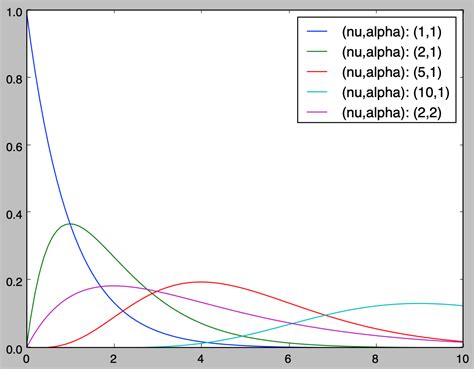 Pythonを用いたベイズ法のプログラミング 事後分布ベイズ推定量予測分布 etc あつまれ統計の森