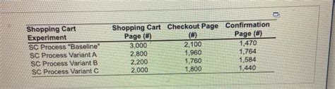 Solved Mini Case Shopping Cart Analysis Of A Ecommerce