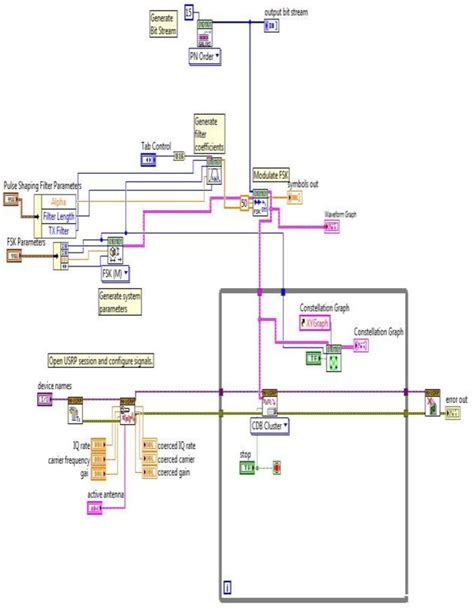 figure 4 from implementation of fsk transceiver using software defined