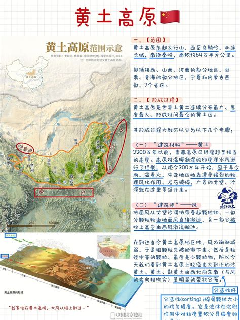 中国地理一网打尽黄土高原全部考点 哔哩哔哩
