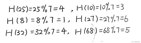 数据结构与算法基础：选择题与应用实例解析 Csdn博客