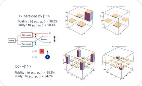 Groundbreaking 8 Photon Qubit Chip Accelerates Quantum Computing
