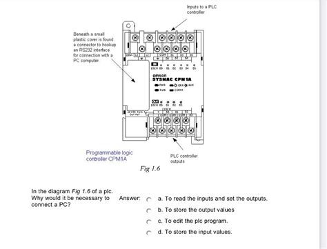 Solved Inputs To A Plc Controller Kx X Beneath A