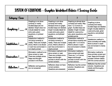 Graphic Organizer System Of Equations Rubric Pdf Chart Cartesian Coordinate System