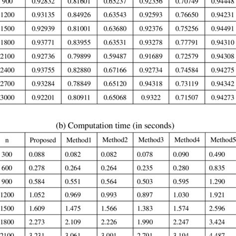 a adjusted rand index download table