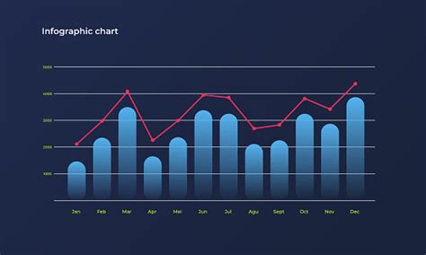 통계 그래프 및 재무 차트가있는 최신 인포 그래픽 벡터 템플릿 0명에 대한 스톡 벡터 아트 및 기타 이미지 0명 개념