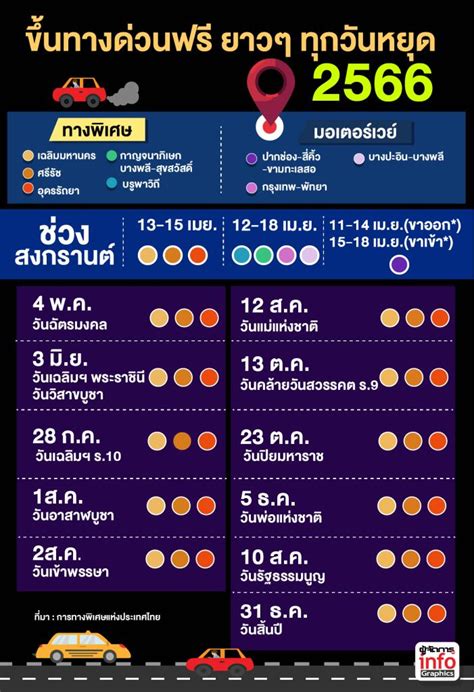 ขึ้นทางด่วนฟรี ยาวๆ ทุกวันหยุด 2566