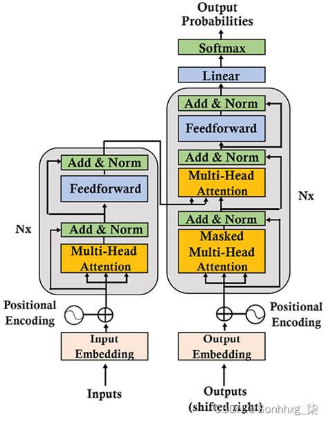 【nlp】文本摘要的sota模型及简单代码实现 Csdn博客