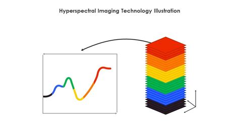 Hyperspectral Imaging Technology Illustration Ppt Example